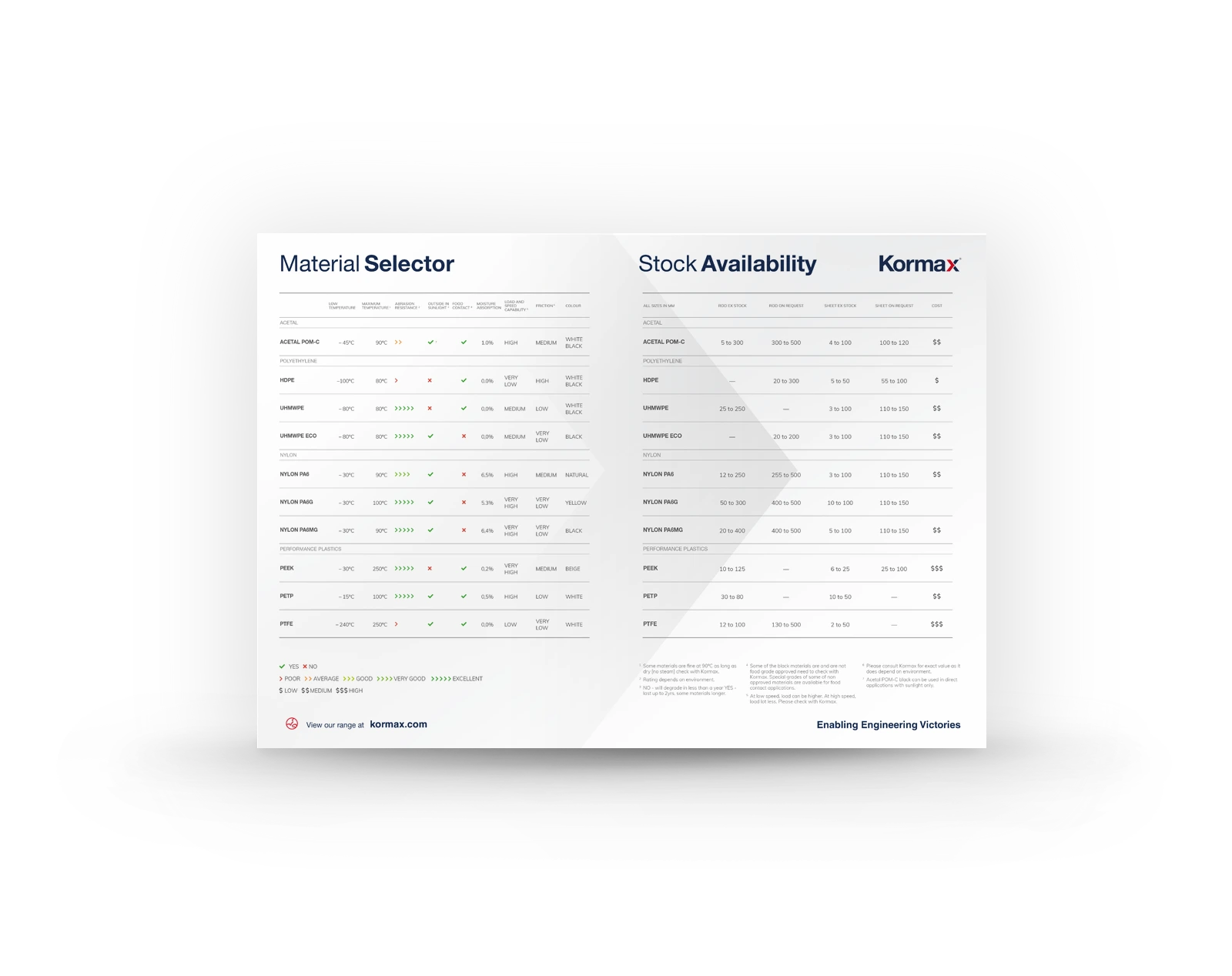 Engineering Resources | Kormax