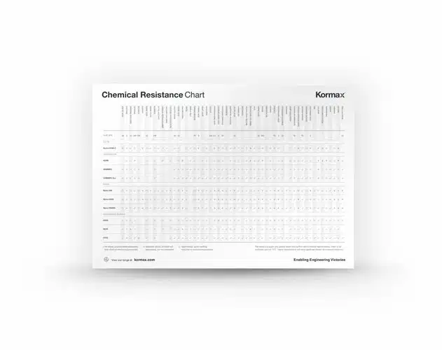 Engineering Resources | Kormax