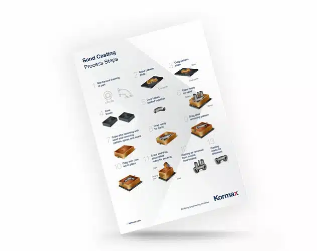 Engineering Resources | Kormax