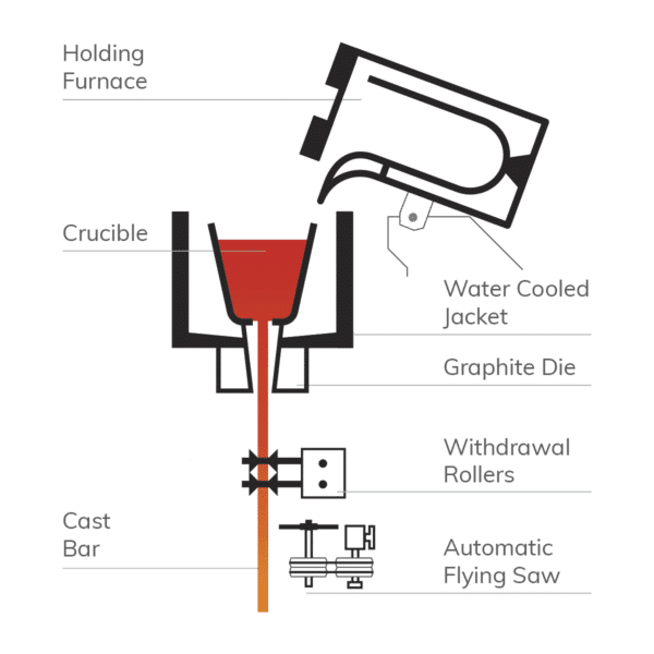Engineering Metal Bar Manufacturing Methods | Kormax