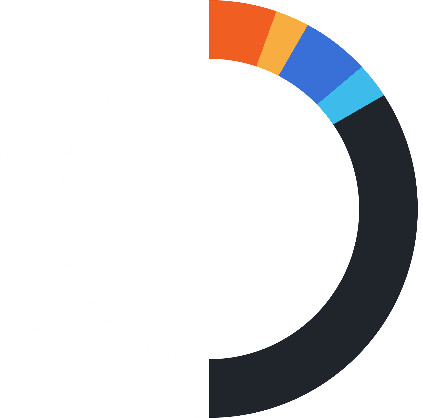 Ryno Insurance: Branding & Web Design - LINK Creative