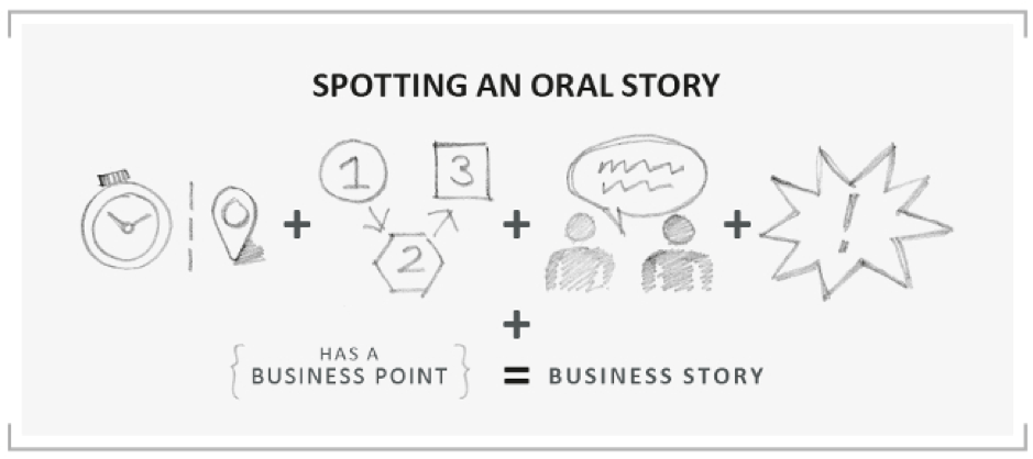 Story-powered communication: How to engage, influence, and inspire - Numble