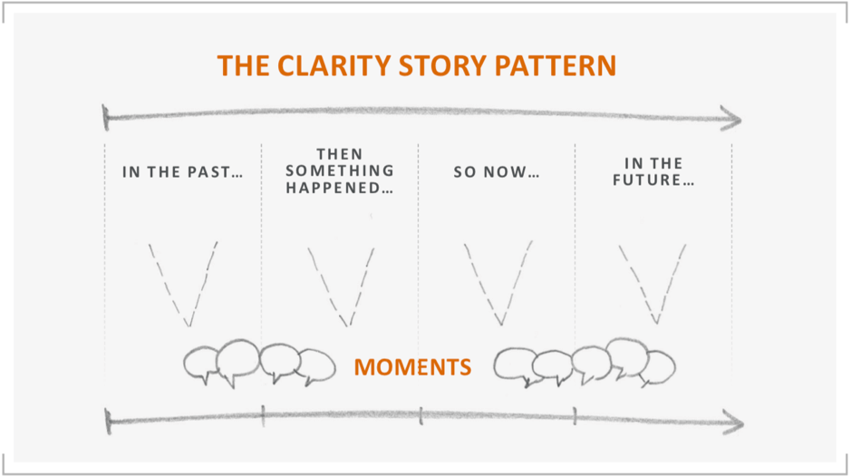 Story-powered communication: How to engage, influence, and inspire - Numble