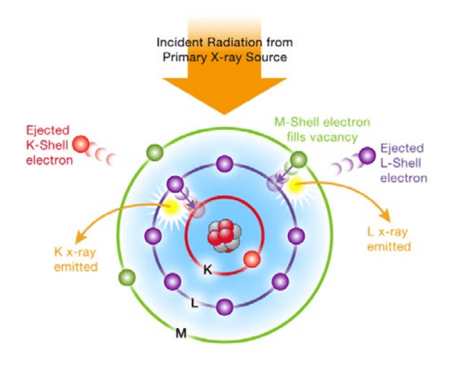 XRF (X-Ray Fluorescence) Explained | Portable Analytical Solutions