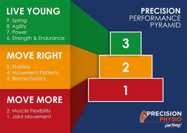 Expert Physiotherapist St Marys | Precision Physio