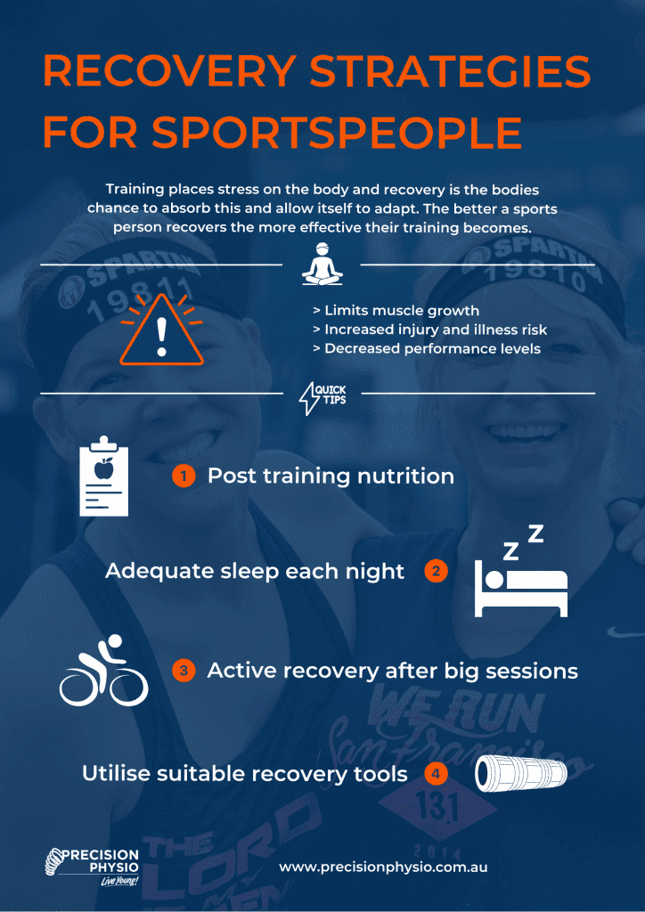 How to Recover Quicker For Sport | Precision Physio