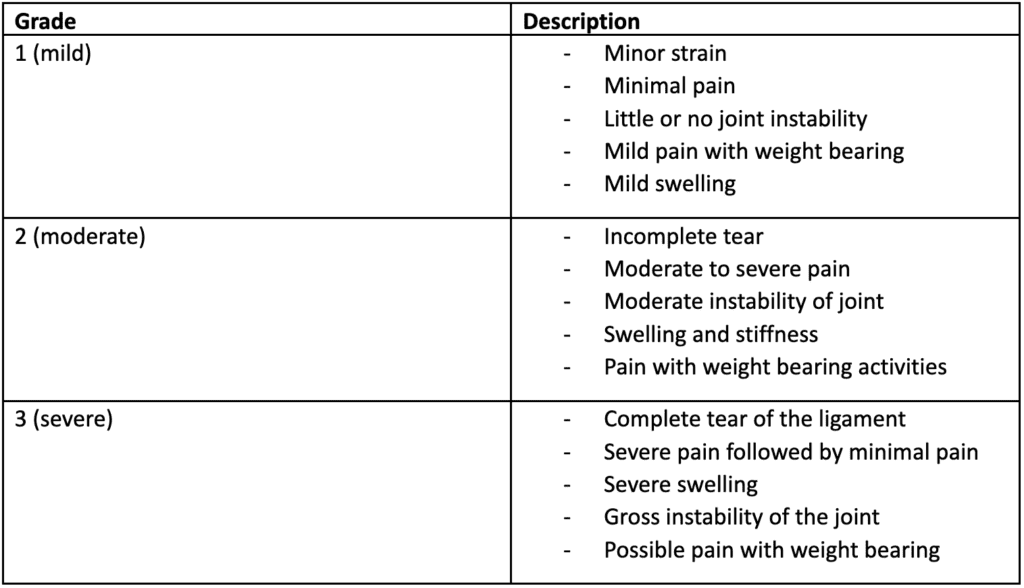 You've Sprained Your Ankle, What Now? | Precision Physio
