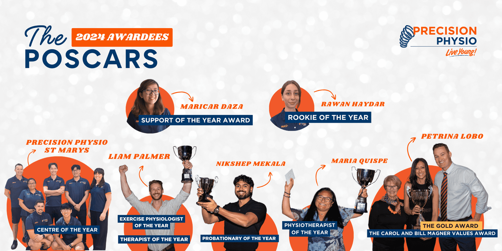 Precision Physio POSCARs 2024: Celebrating Our Outstanding Team