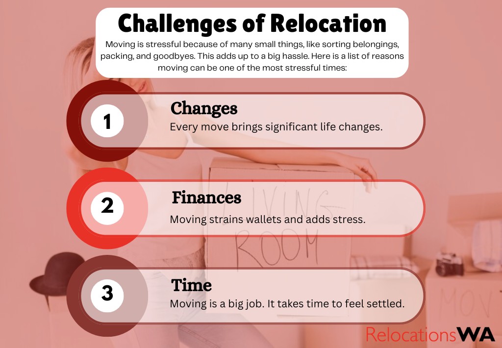 How To Handle The Stress of Moving House | Relocations WA