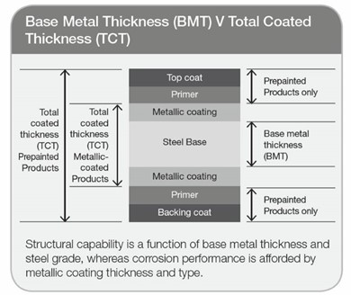Shed Cladding: What’s Too Thin? - Shedex Fleurieu