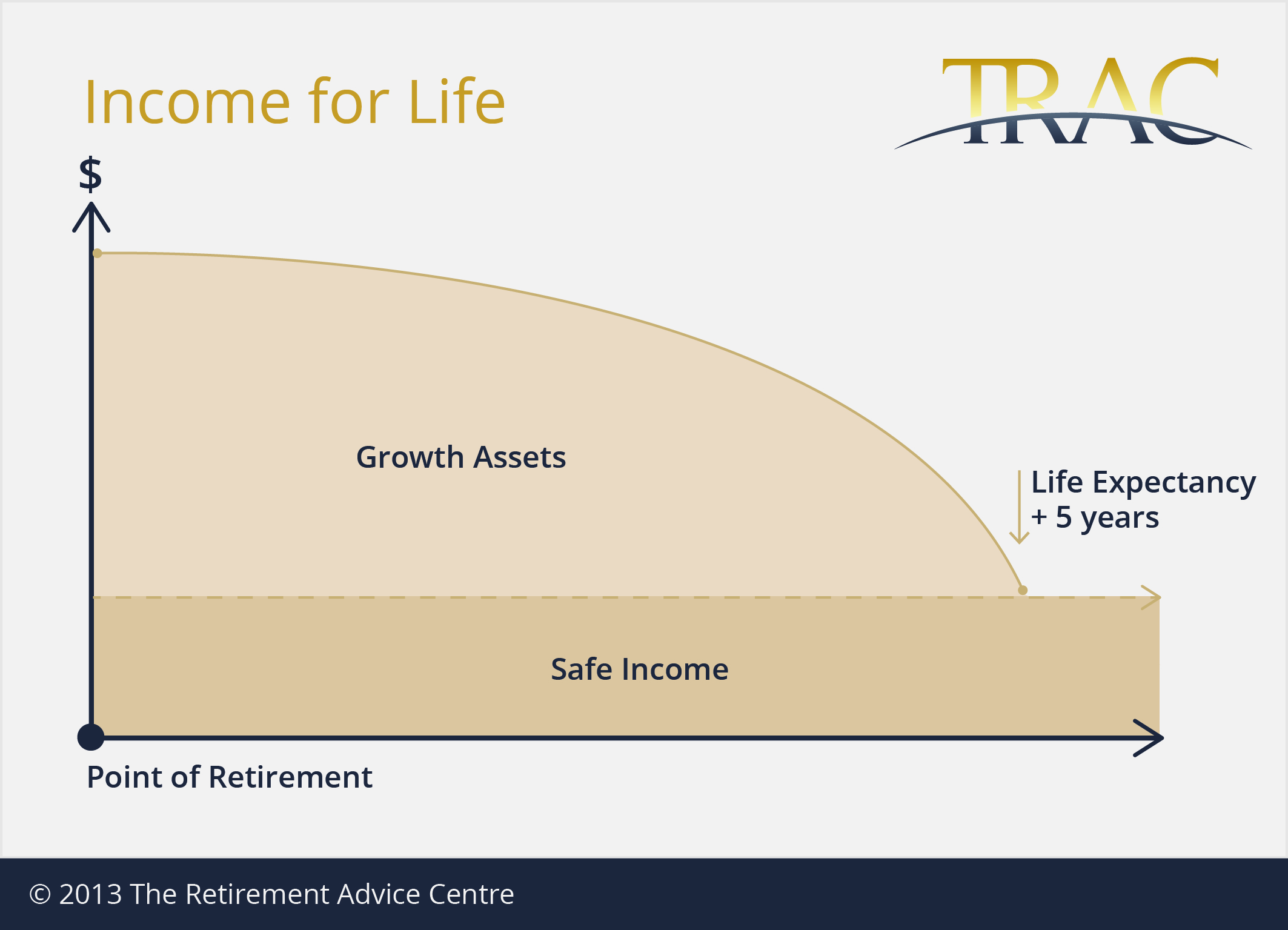 Income for Life - The Retirement Advice Centre