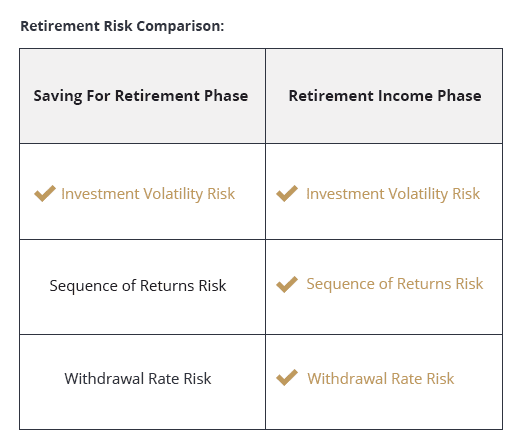 Retirement Risk Comparison - The Retirement Advice Centre