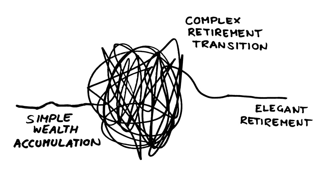Scribble-Diagram - The Retirement Advice Centre