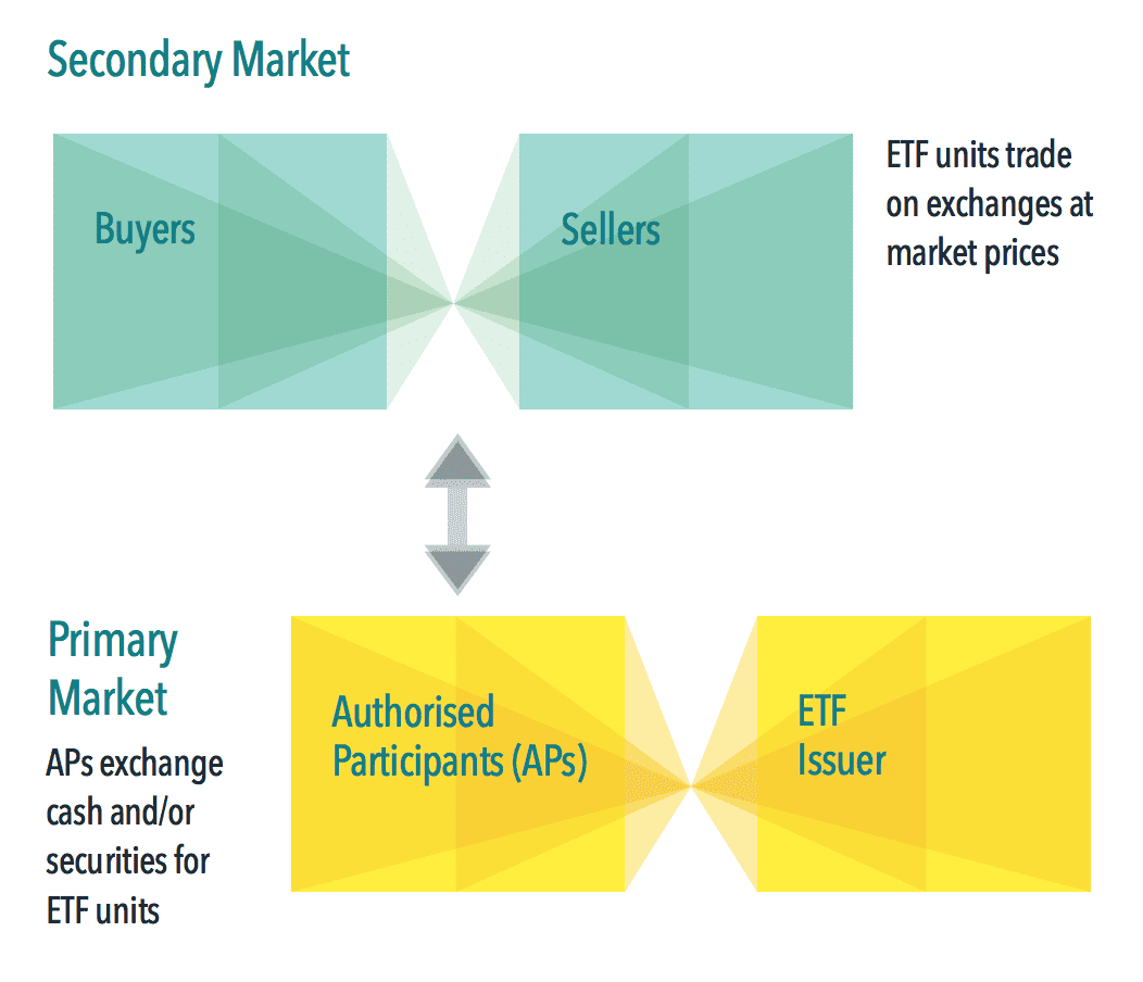 Mechanics of EFTs - The Retirement Advice Centre