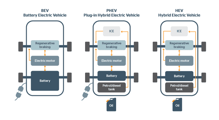 Common questions about Electric Vehicles (EVs) answered. - Switch Your ...