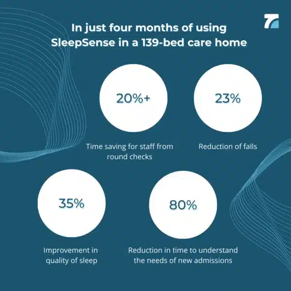 SleepSense | Talius Group Limited