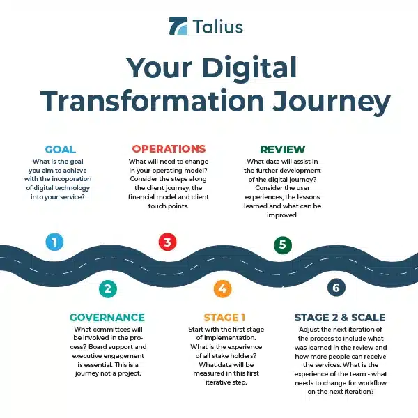 8 Essential Elements for Successful Digital Transformation