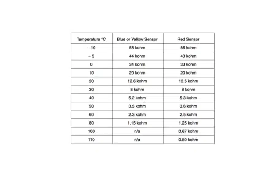 Temperzone OUC Boards – Get the Best Replacement Parts