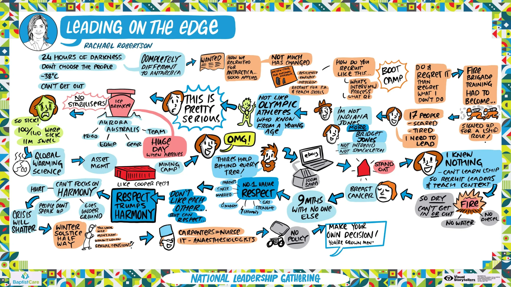 Digital Graphic Recording: Key to Improving your Corporate Events