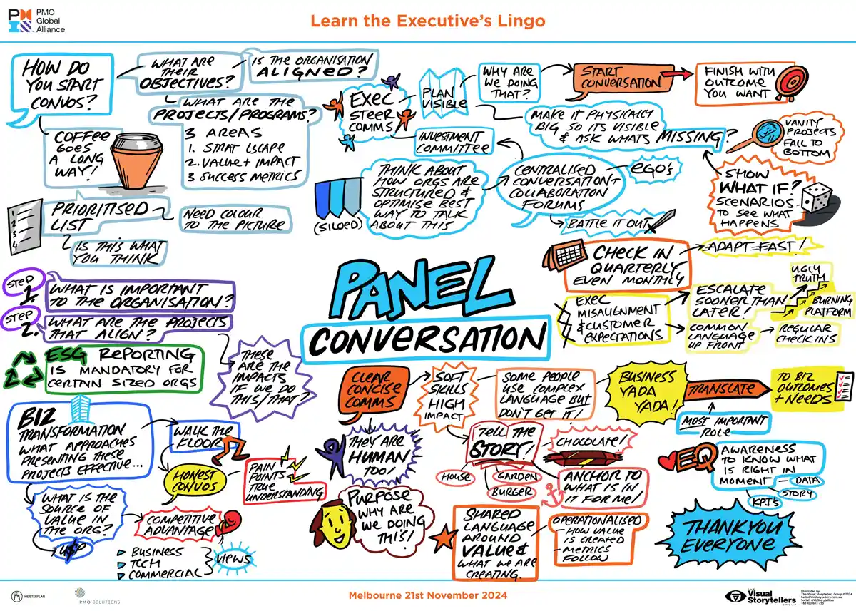 Visual Scribing in Sydney Improve Corporate Communications