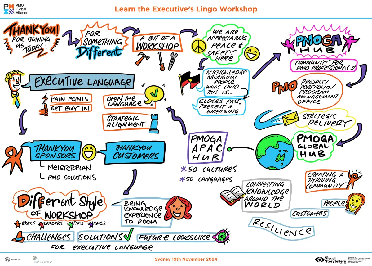 Visual Scribing in Sydney Improve Corporate Communications