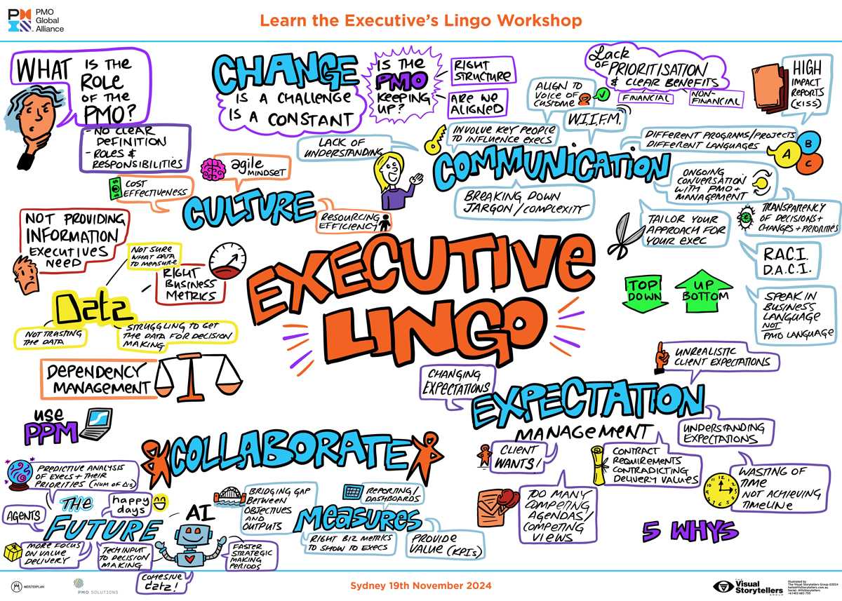 Visual Scribing in Sydney Improve Corporate Communications