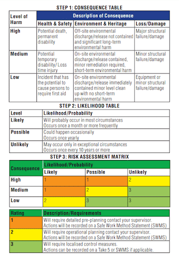 Take 5 Form | White Building Co.