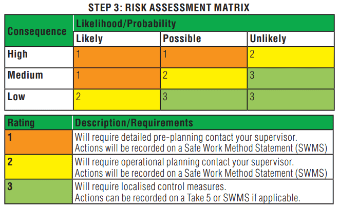 Take 5 Form | White Building Co.